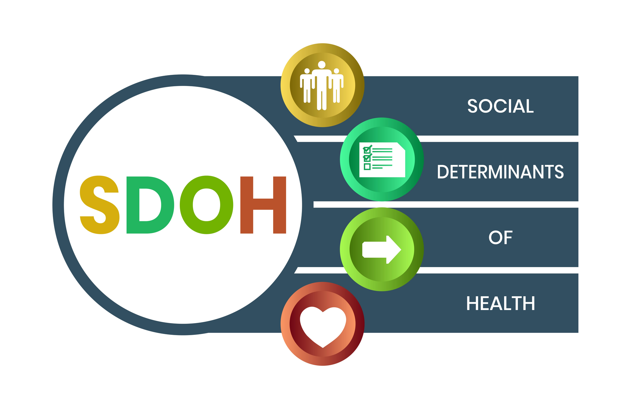Summit Will Provide Guidance on Using SDOH Data to Improve Outcomes