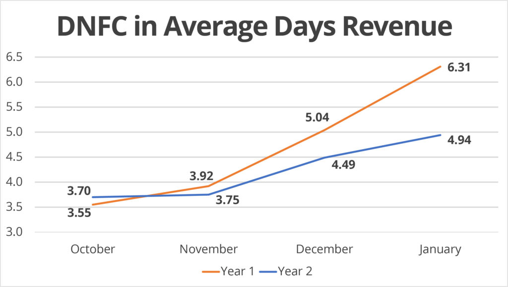 Implementing Computer-Assisted Coding at Sarasota Memorial Health Care ...